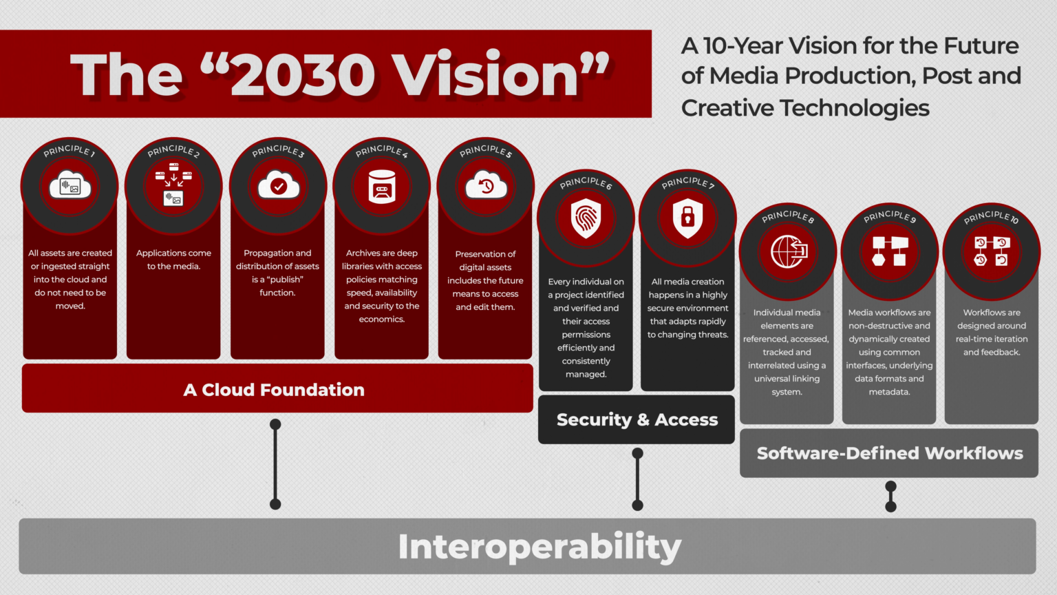 Hollywood Filmmaking in 2030 - According to the Studios - 5 THINGS ...